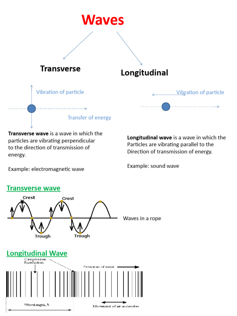 General Wave Properties | PDF | Waves | Wavelength
