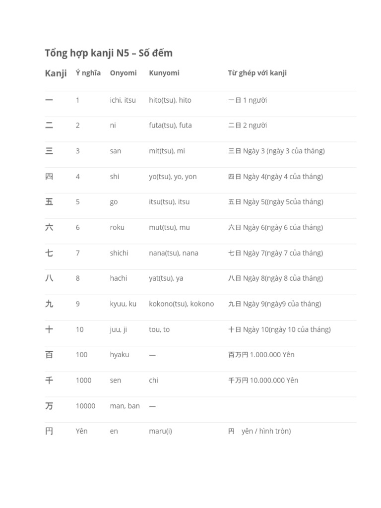 Tổng hợp kanji N5 | PDF