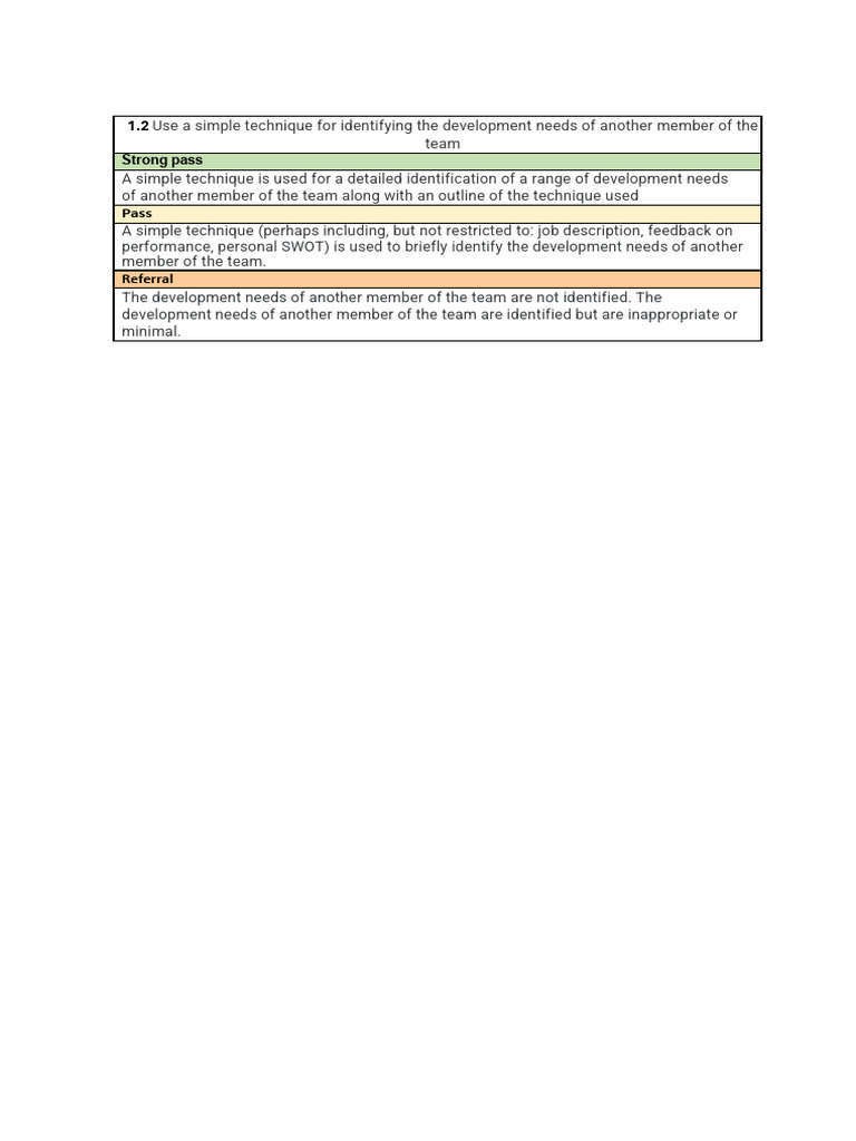 Identify Team Development Needs Easily | PDF