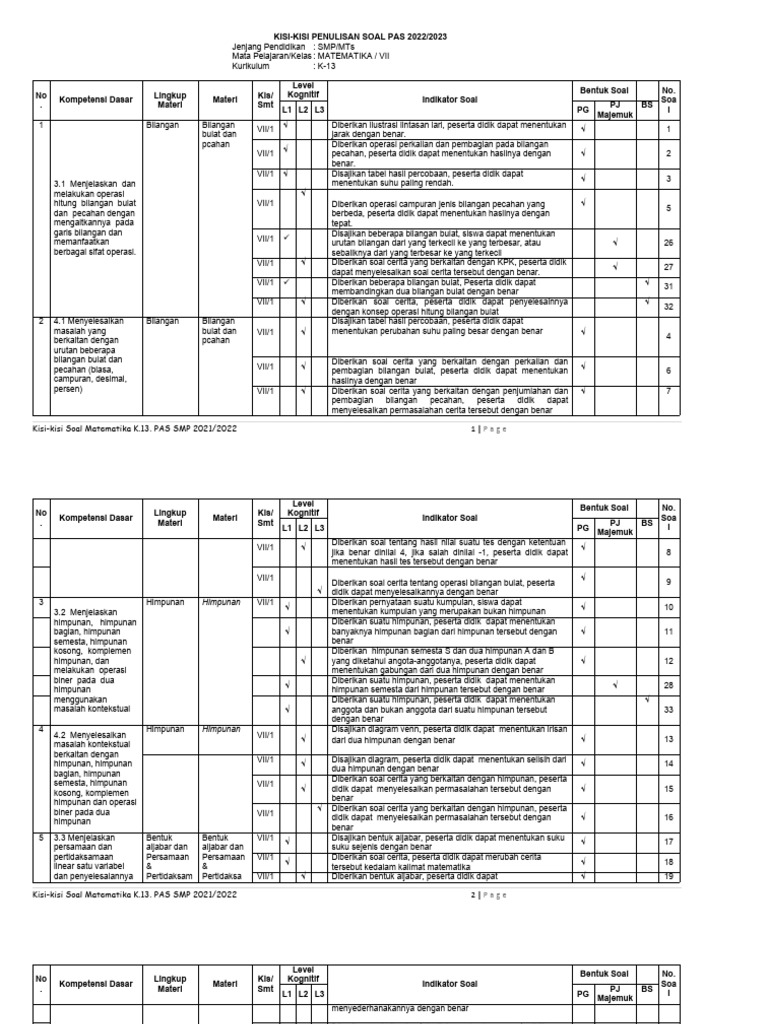 07 - K13. Kisi-Kisi PAS MTK - 7 2022 - 2023 | PDF