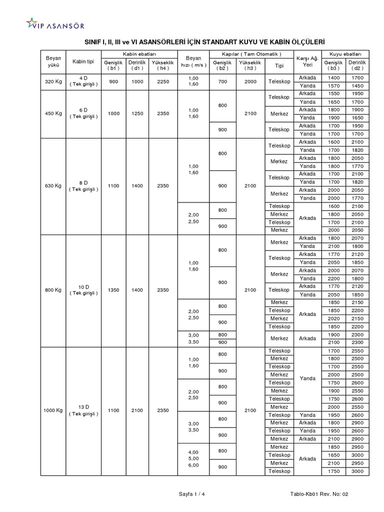 Asansor Kuyu Olculeri | PDF