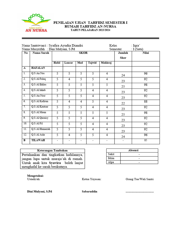 Contoh Penilaian Ngaji | PDF