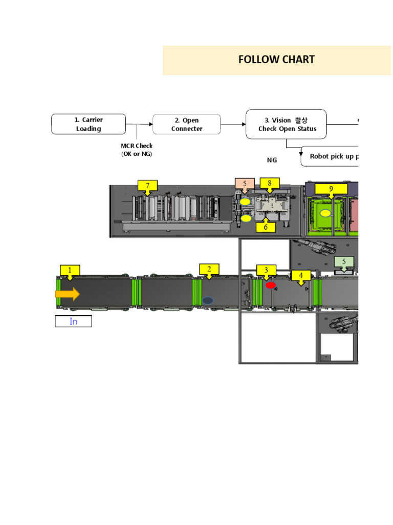 Follow Chart: 1. Carrier Loading 2. Open Connecter 3. Vision 촬상 Check ...