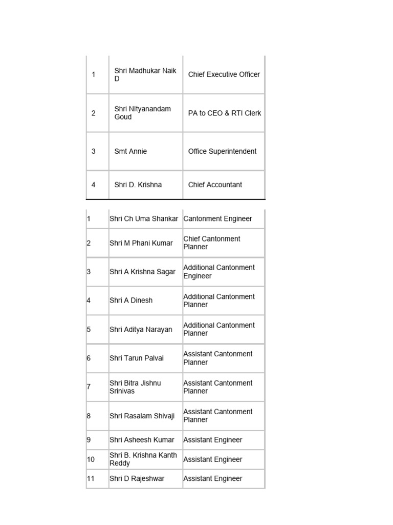 Asst Engineers | PDF