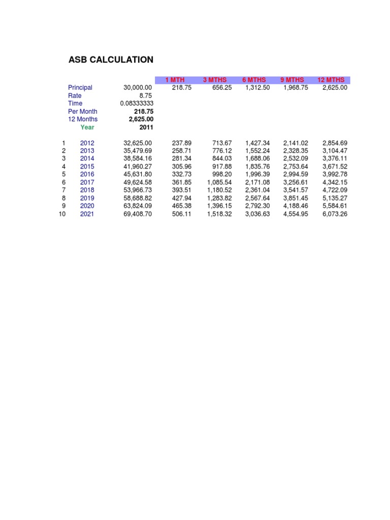 Asb Calculation: Principal Rate Time Per Month 12 Months | Unduh gratis ...