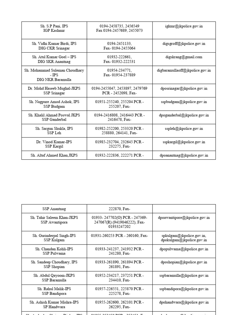 Kashmir Police Contact Directory | PDF | National Security | Criminal Law