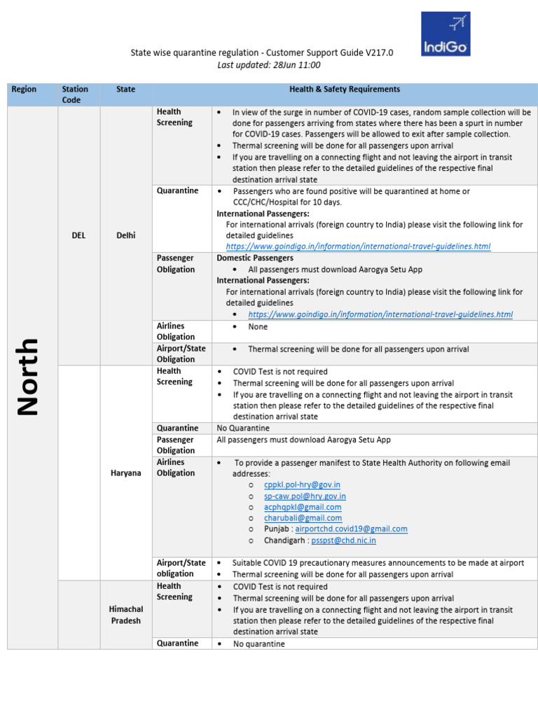 State Wise Health and Safety Requirements Version 217 | PDF | Airport ...