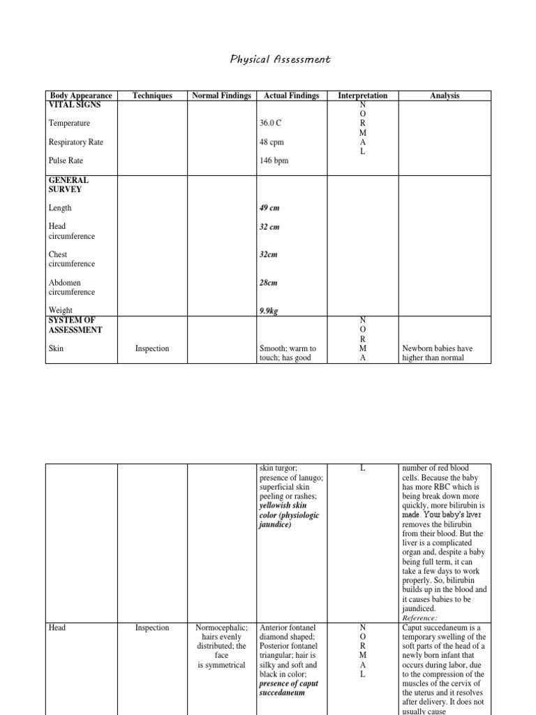 Physical Assessment: Body Appearance Techniques Normal Findings Actual ...