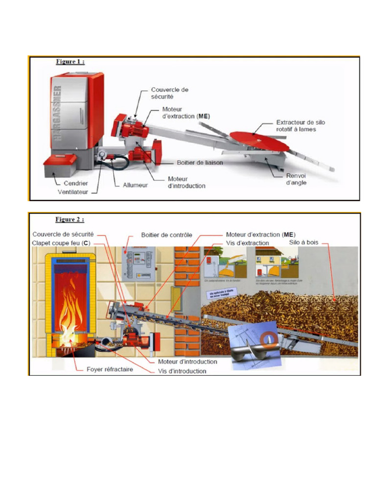 TD - Diagramme Des Blocs Internes | PDF