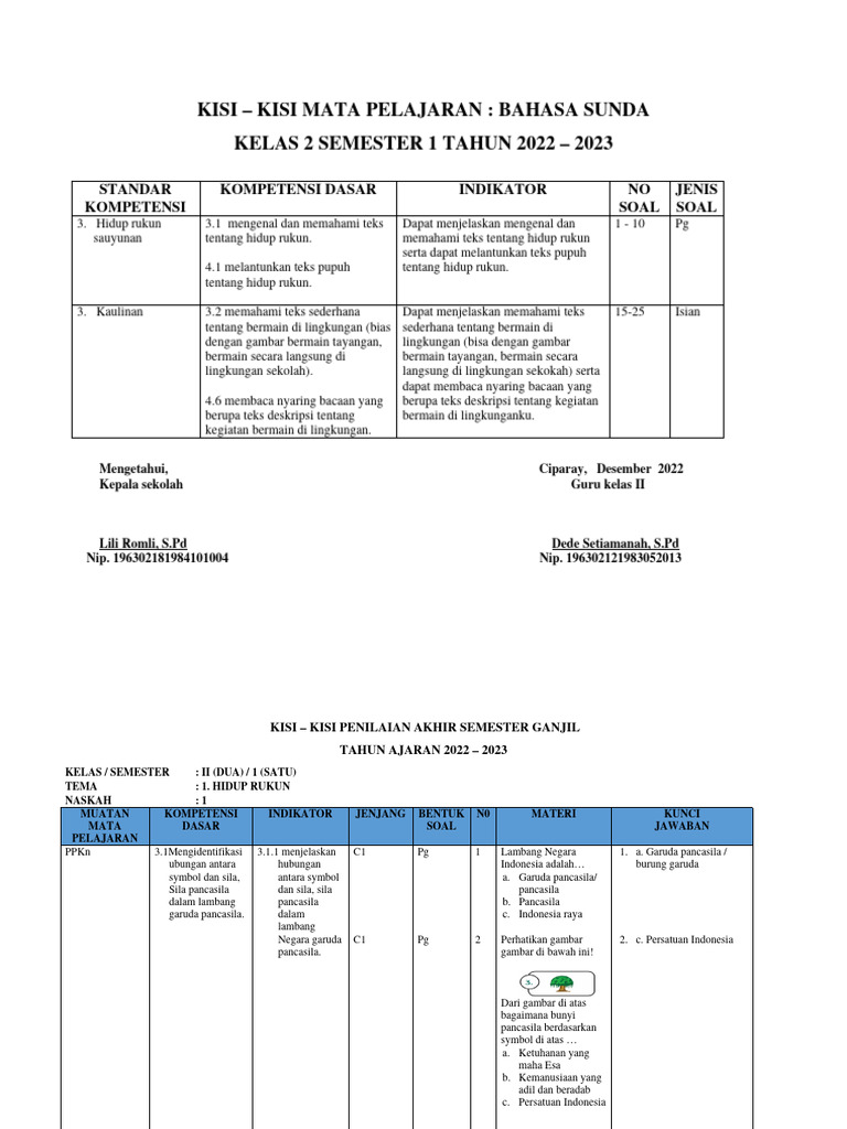 Kisi Bahasa Sunda | PDF