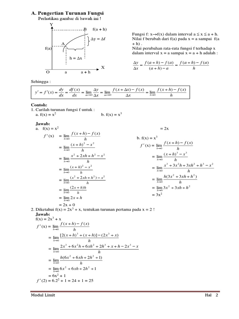 Fungsi Turunan Fix | PDF
