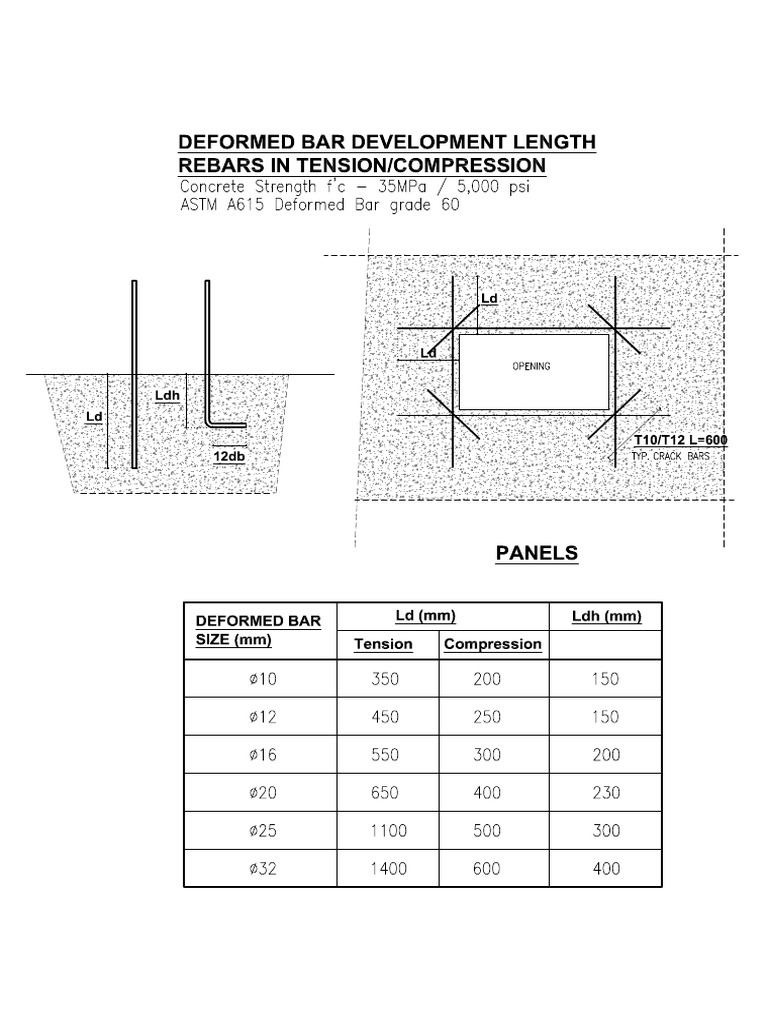 Standard Development Lengths | PDF