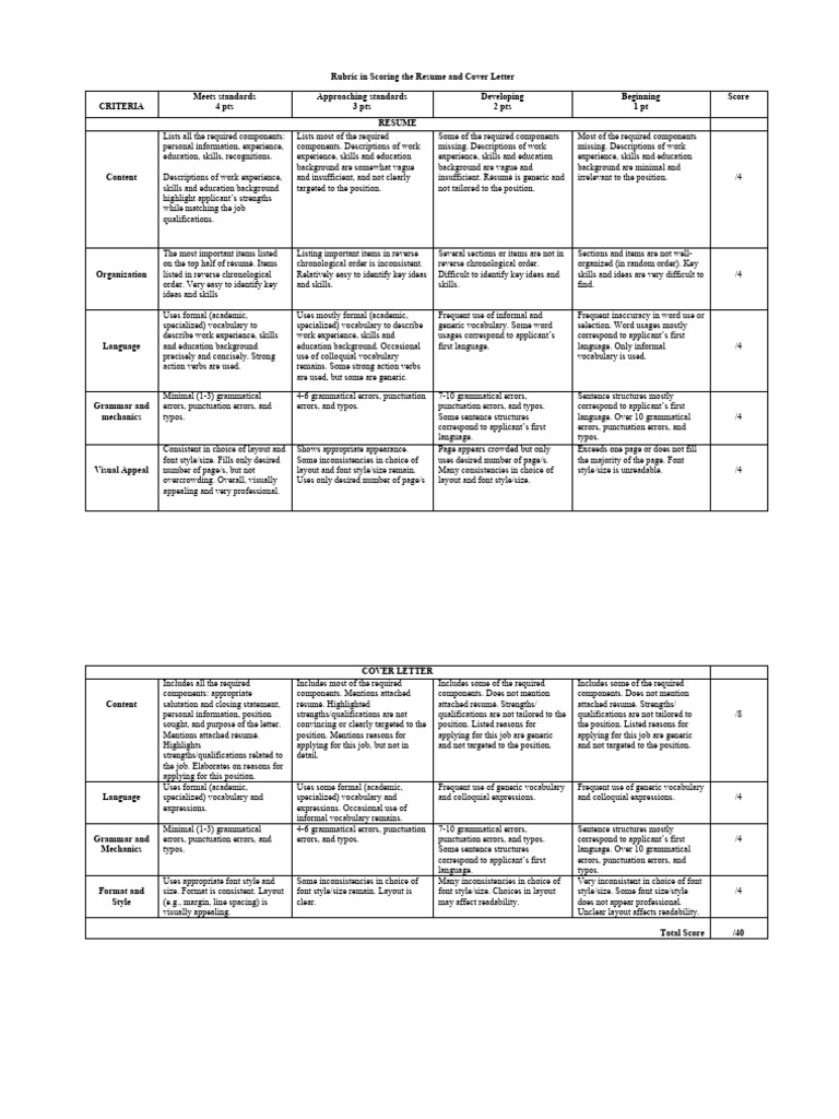 Resume and Cover Letter Rubric | PDF | Résumé | Linguistics