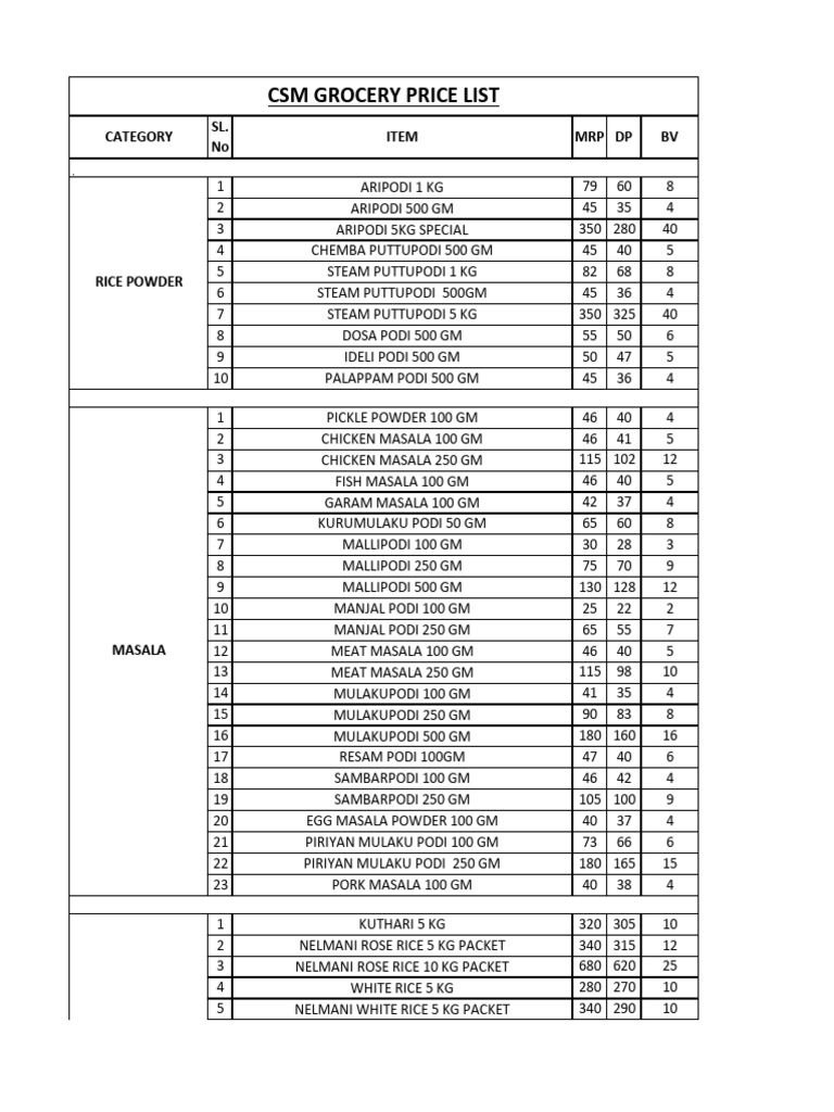 Grocery Price List Overview | PDF | Foods | Cuisine