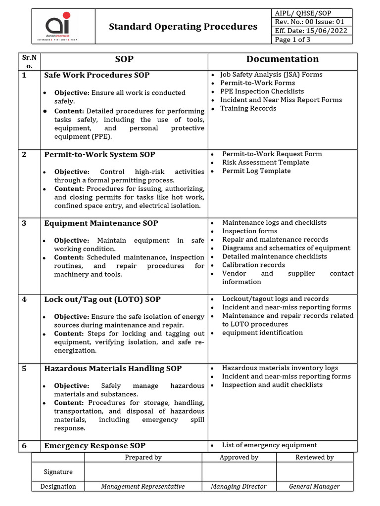 List of SOP | PDF | Safety | Occupational Safety And Health