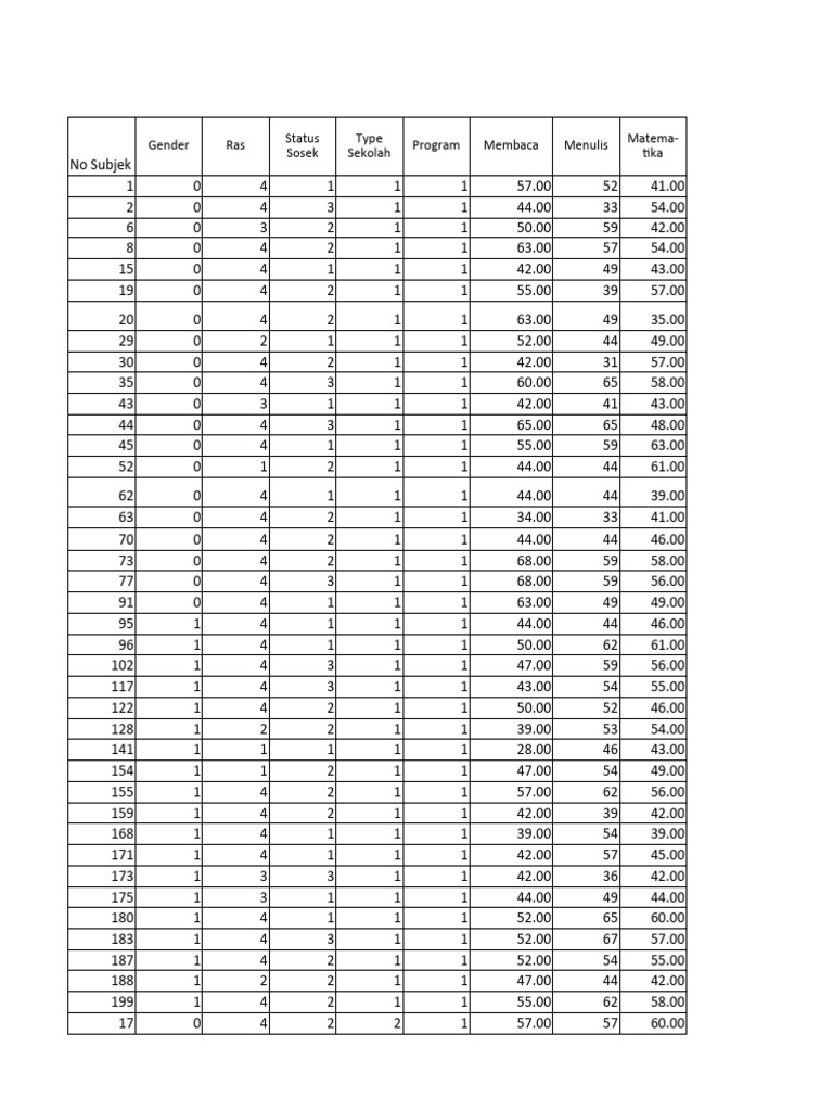 Data HSB Sp2 Deci | PDF