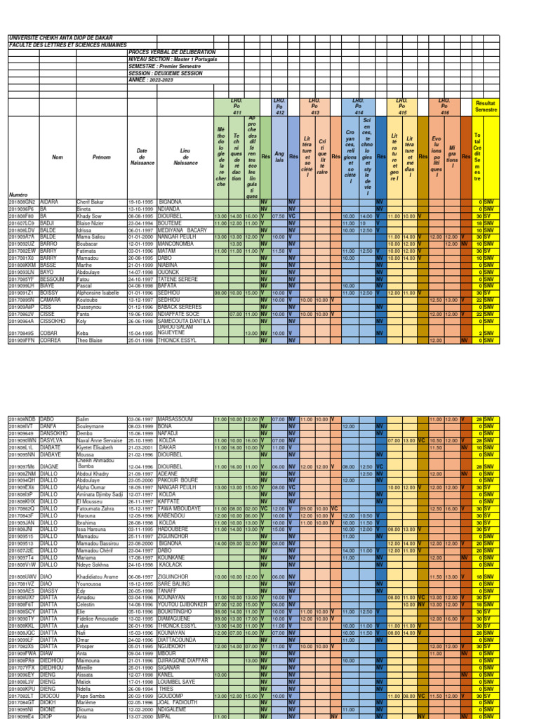 Resultat Rattrapage Master 1 2022-2023 | PDF