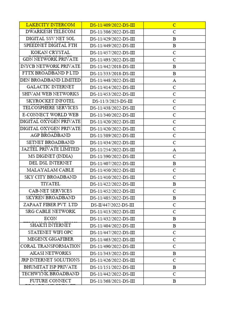 Aj 3 | PDF | Broadband | Information And Communications Technology