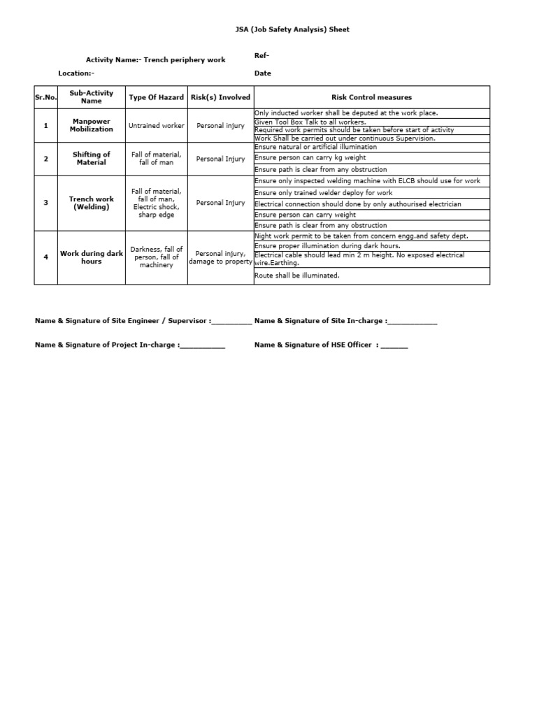 Trench Periphery Work JSA HSE Professionals | PDF | Workplace | Working ...