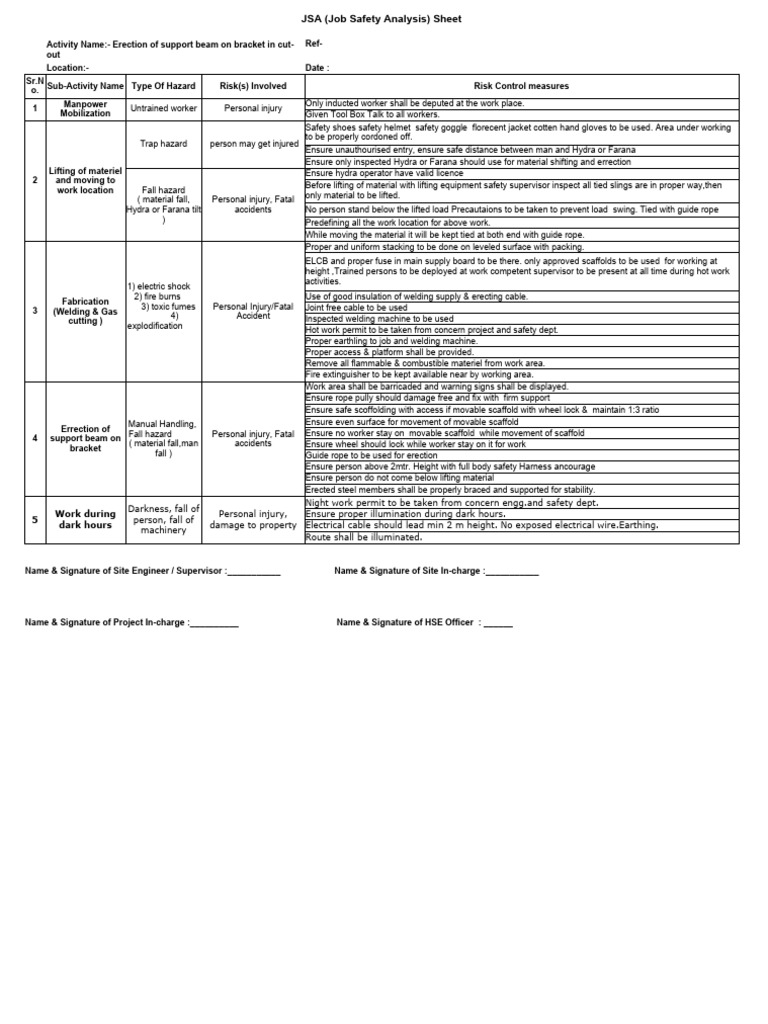 Erection of Support Beam On Bracket in Cut-Out JSA HSE Professionals ...