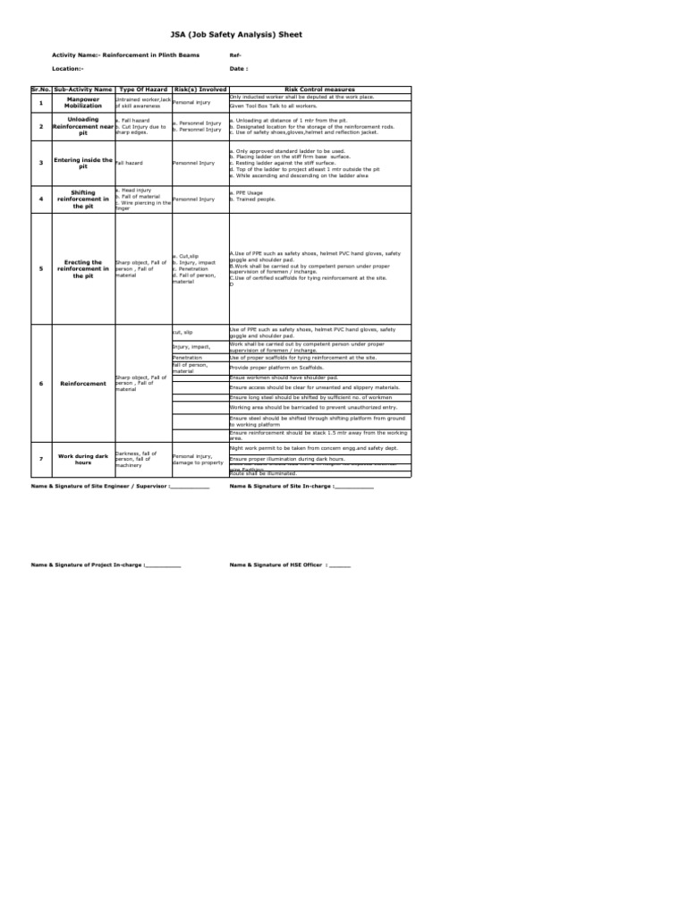 Reinforcement For Plinth Beams JSA HSE Professionals | PDF | Personal ...