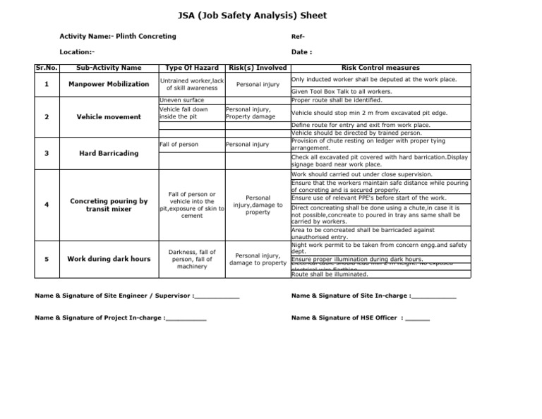 Plinth Concreting Safety Guide | PDF | Safety | Labor Relations