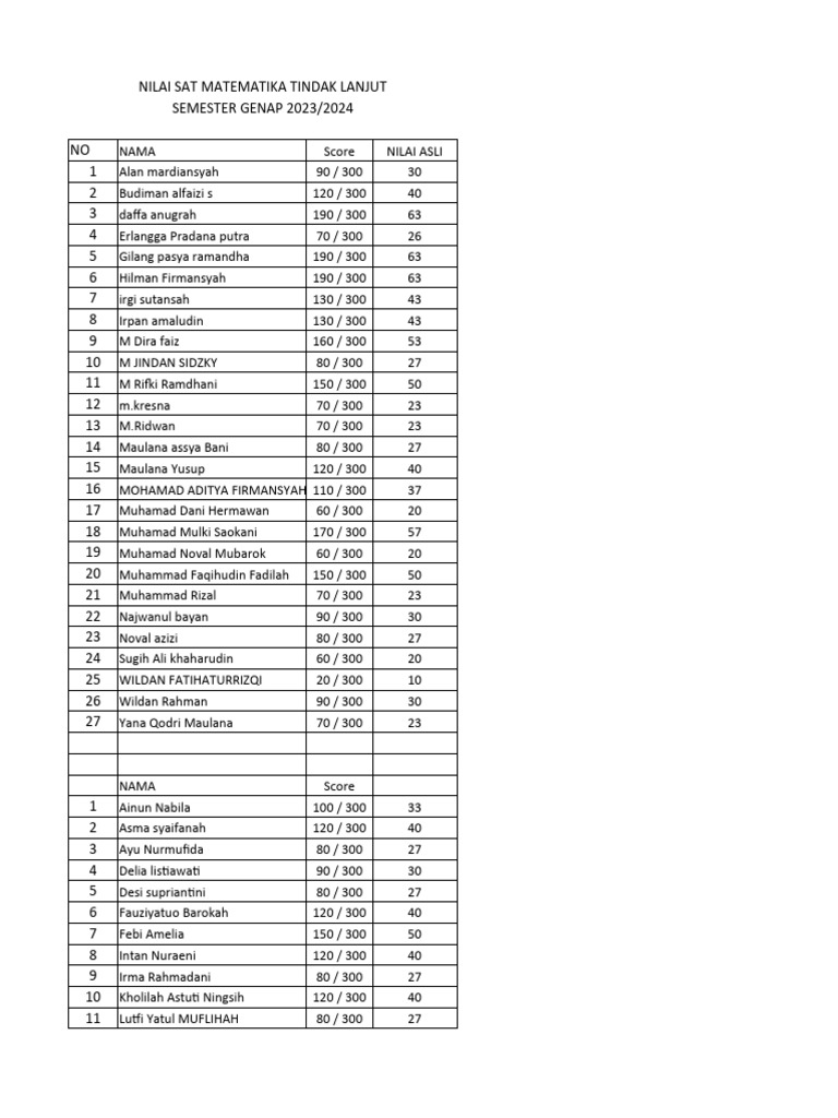 Nilai Sat MTK Tindak Lanjut Kelas Xi Ipa | PDF