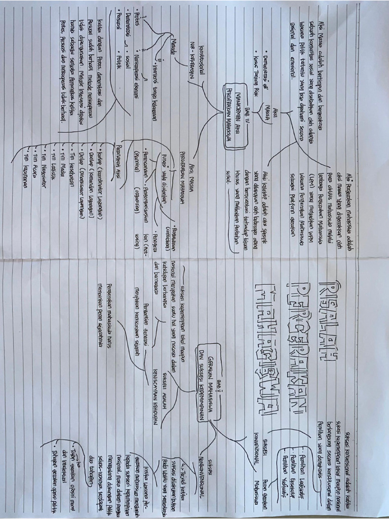 Mind Maps RPL BAB 4-5 | PDF