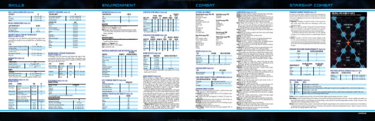 Starfinder - GM Screen - Tables (Spread) | PDF