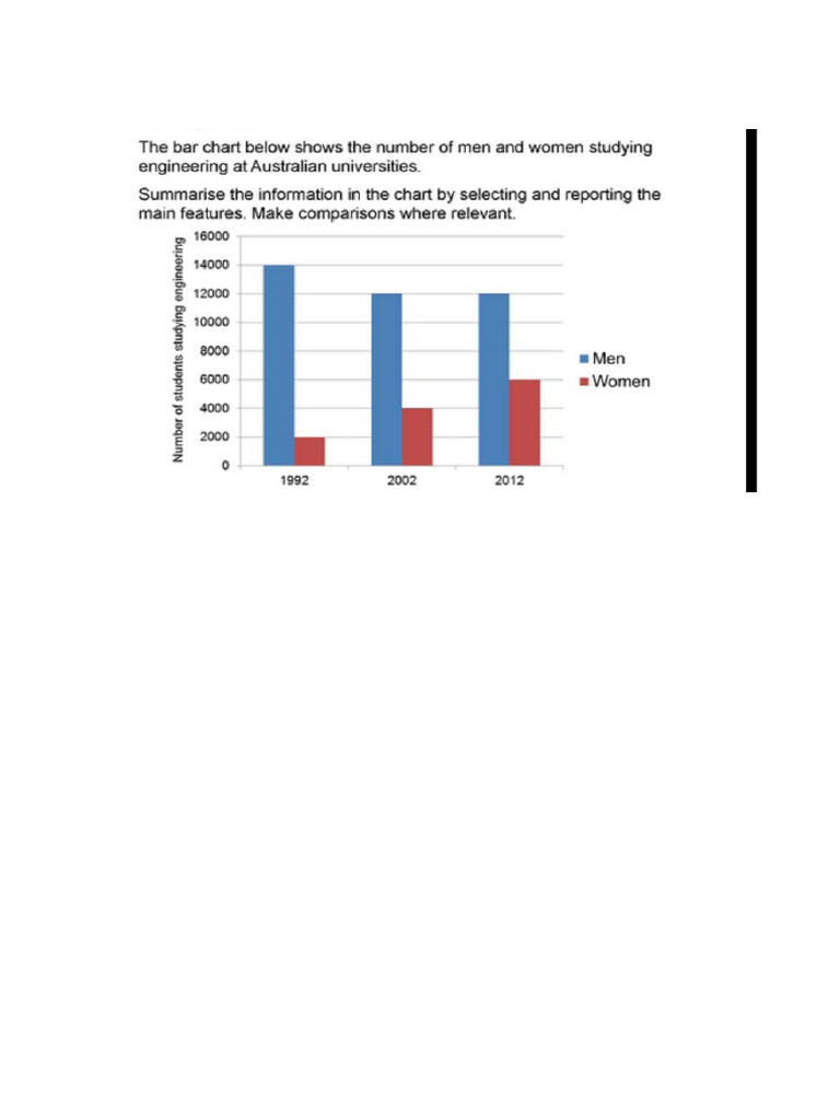Writing Task 1 | PDF