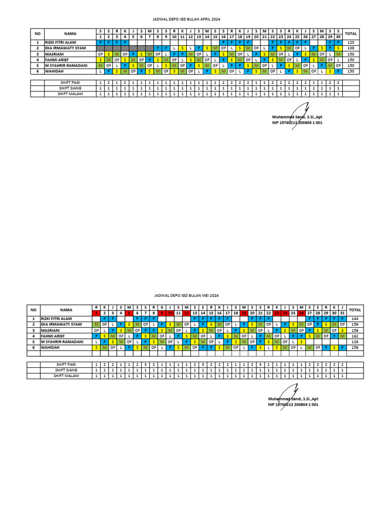 Jadwal Depo Igd 2024 TW 2 | PDF