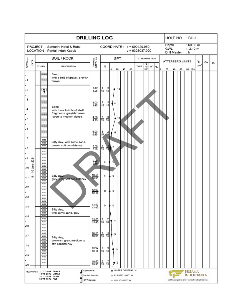 Borlog Sementara Package | PDF | Silt | Civil Engineering
