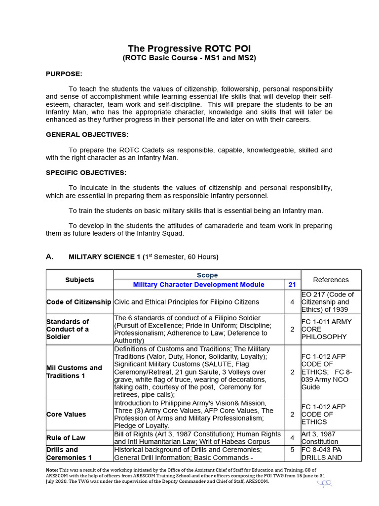 ROTC-POI | PDF | Platoon | Improvised Explosive Device