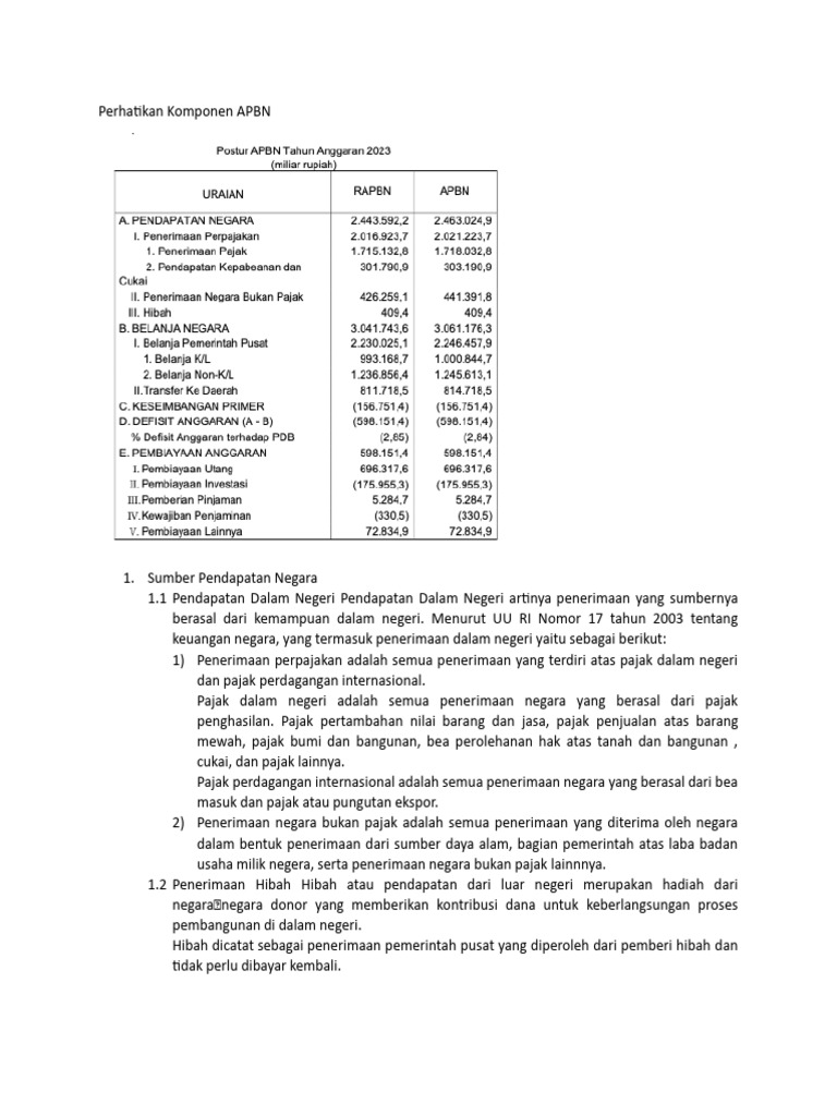 Perhatikan Komponen APBN | PDF