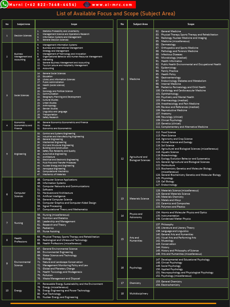 List of Available Focus and Scope (Subject Area) | PDF | Engineering ...
