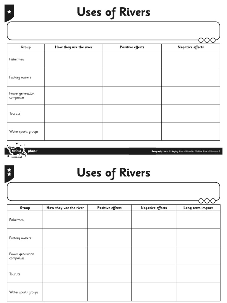 Activity Sheet Uses of Rivers | PDF
