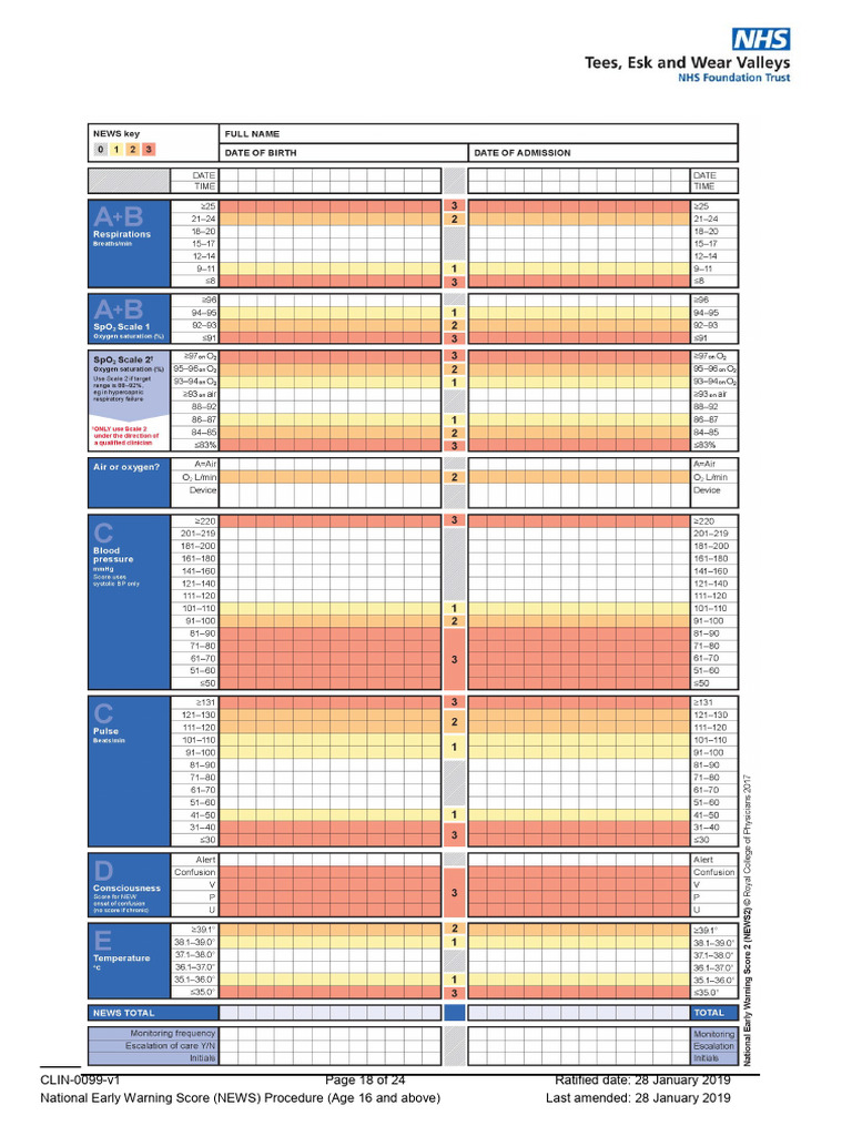 NEWS National Early Warning Score and The Early Detection and ...