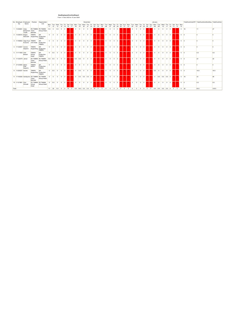 Rekap Ovt 11 Des - 15 Jan 2024 | PDF