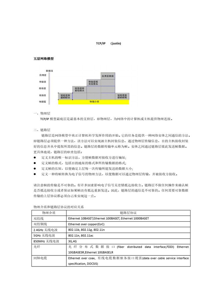 TCP/IP Justin) | PDF