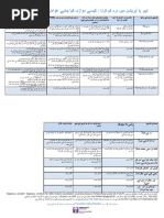 Urdu - CES Card | PDF