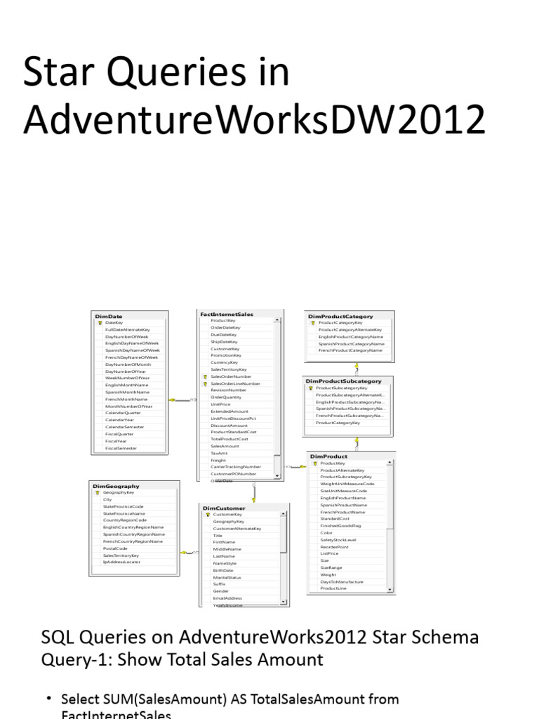 8.2-Star Queries in AdventureWorks | PDF | Data Management | Databases