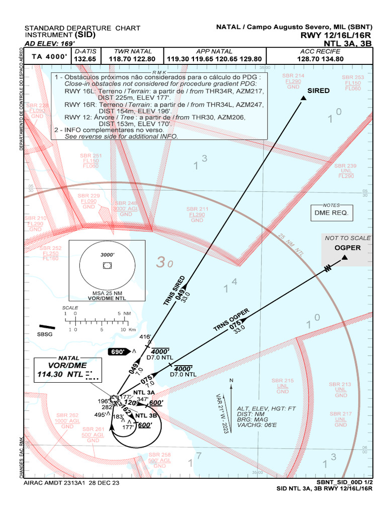 Standard Departure Chart for SBSG RWY 12/30 | PDF