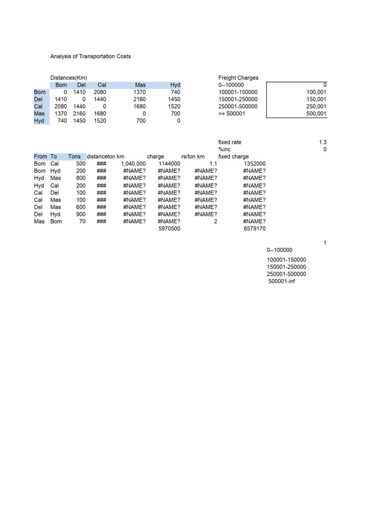 Freight Cost Analysis Overview | PDF