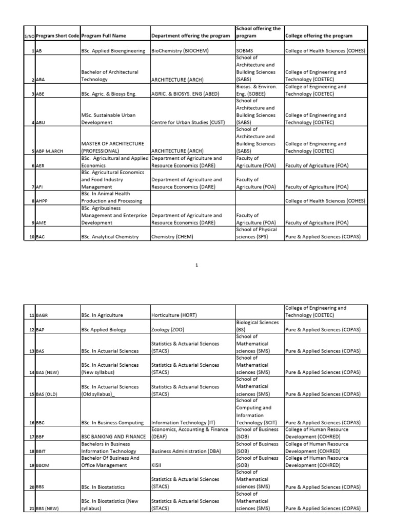 Full Names of The Program Codes in The Timetable | PDF | Bachelor Of ...