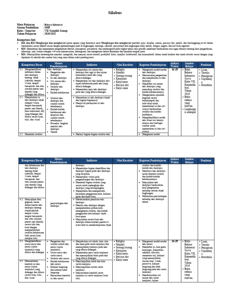 Silabus 2019-2020 | PDF | Seni & Disiplin Bahasa