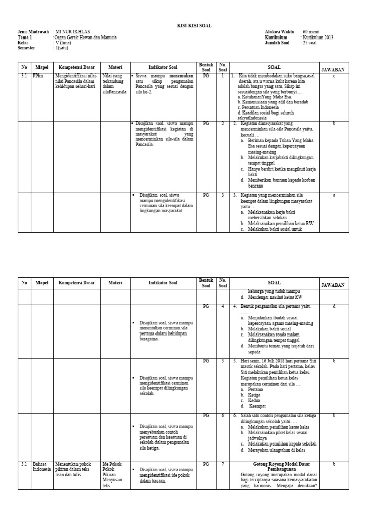 Kisi-Kisi Soal Kelas V MI Nur Ikhlas | PDF