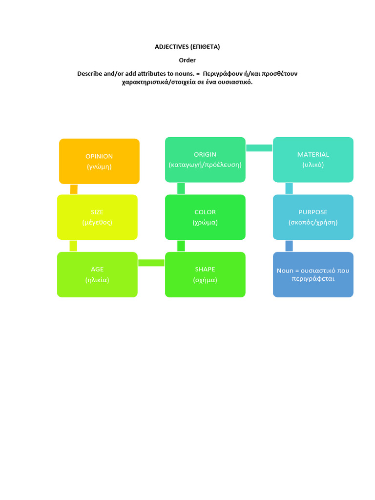 Adjectives Comparative Superlative Theory | PDF