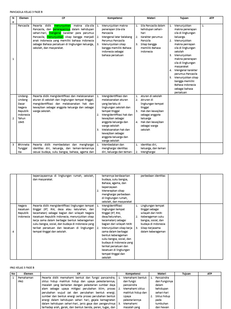 CP Kelas 3 Fase B 2024 | PDF