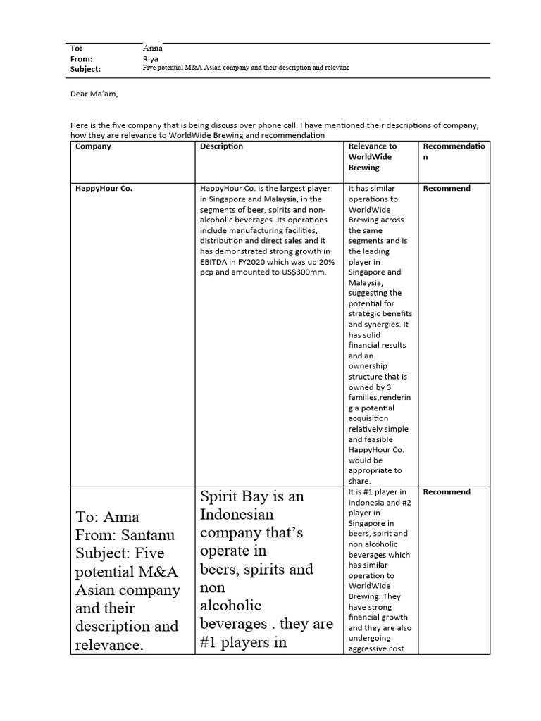 Task 1 - Email Template v2 | PDF | Beer | Brewing