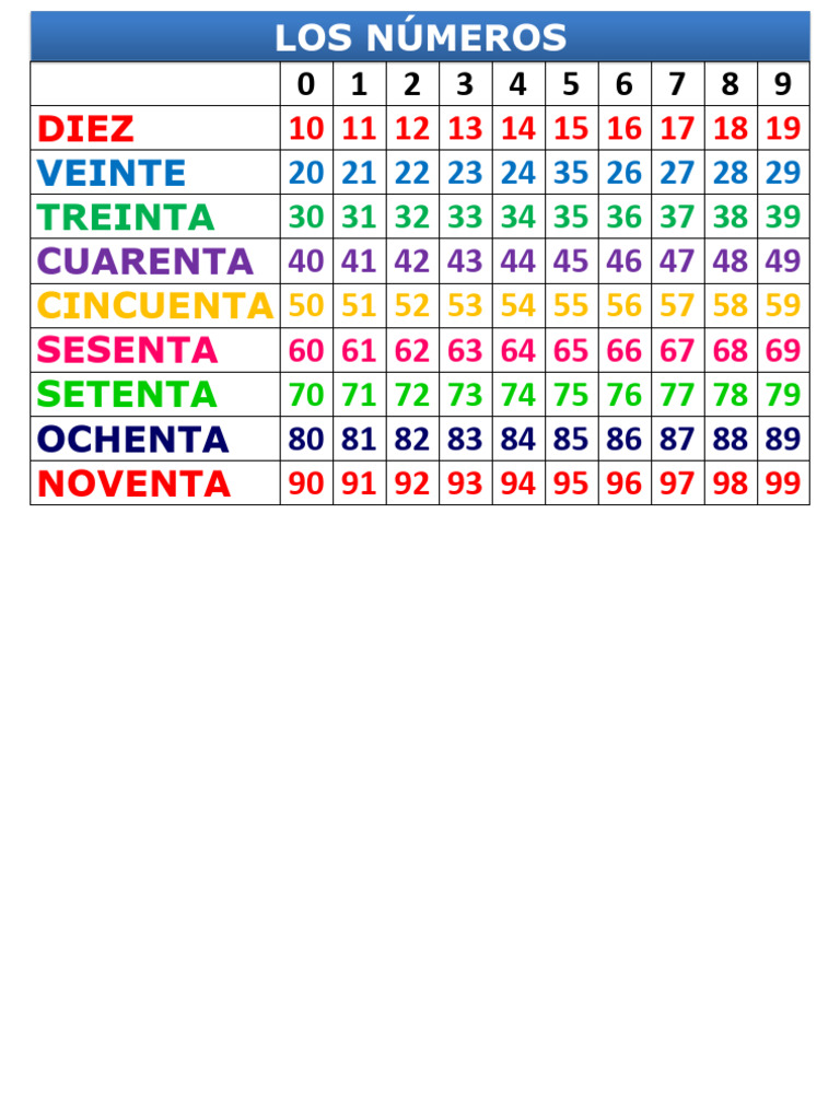 Numeros 1 Al 90 | PDF | Estilo de vida